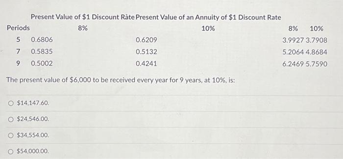 Solved Present Value of \$1 Discount Ràte Present Value of | Chegg.com
