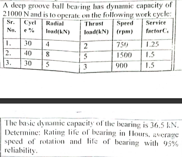 Solved The basic dynamic capacity of the bearing is | Chegg.com