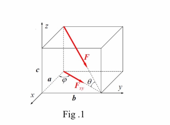 Solved Find the projections and the moments of force F about | Chegg.com