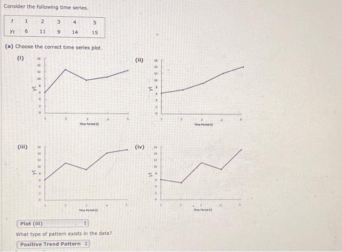 Solved Consider the following time series. (a) Choose the | Chegg.com