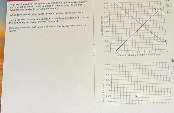 Solved 5.00 4.50 Supply Suppose the market for apples is | Chegg.com
