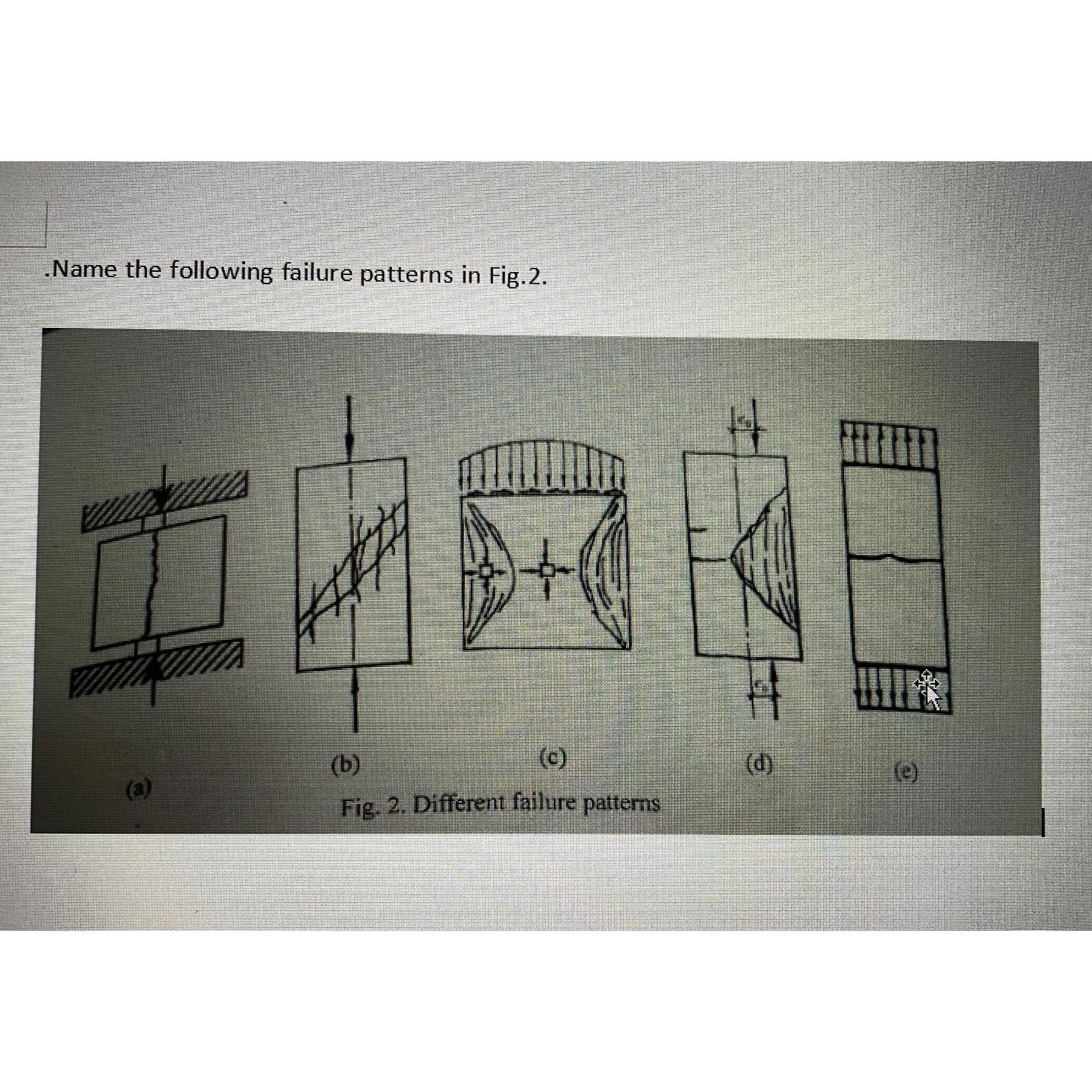 Solved Name the following failure patterns in | Chegg.com