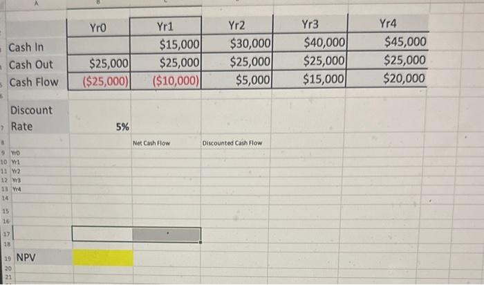 Solved Cash In Cash Out Cash Flow | Chegg.com