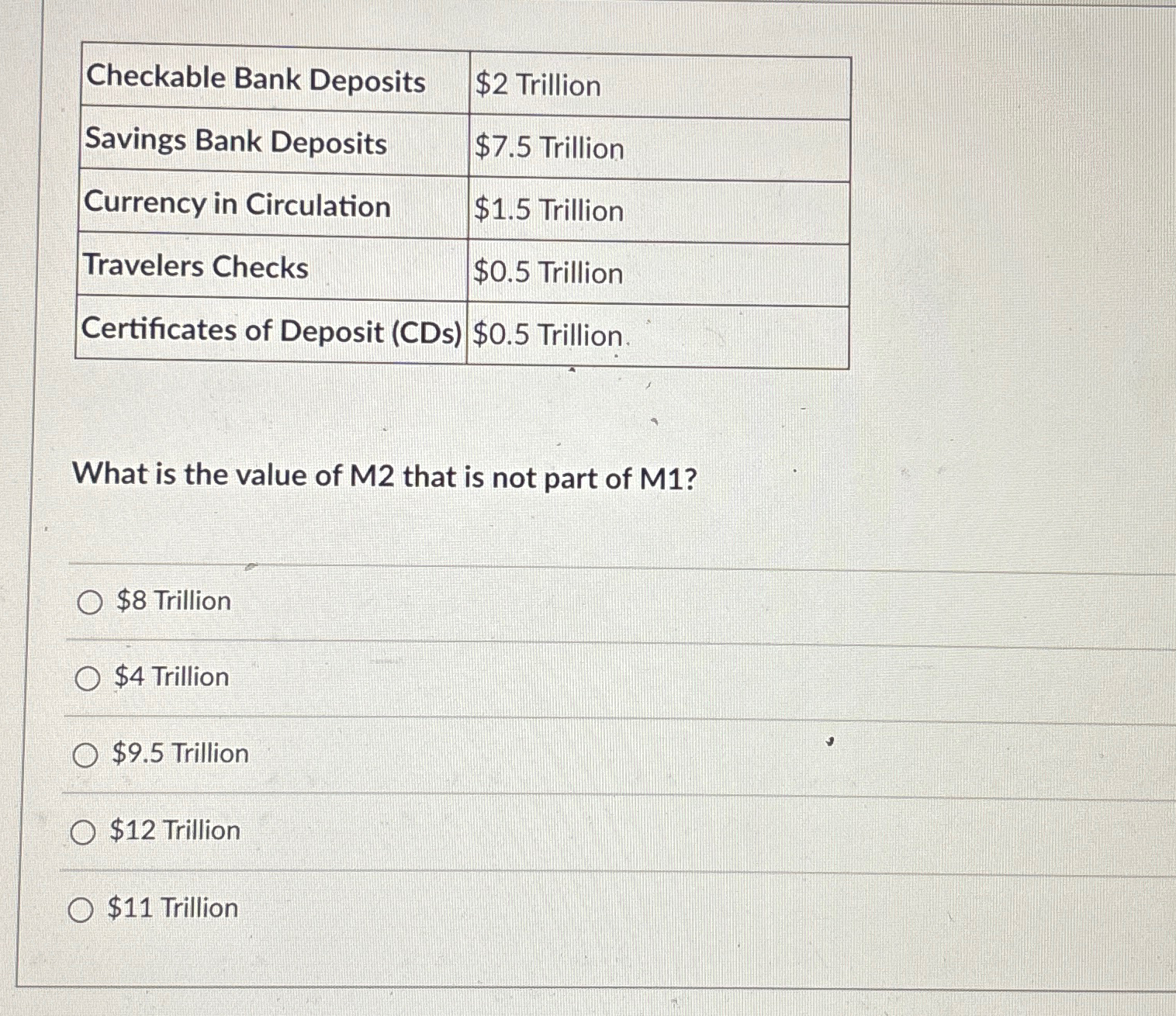 Solved \table[[Checkable Bank Deposits,$2 | Chegg.com