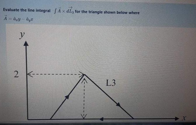 Evaluate the line integral SĀx dź, for the triangle | Chegg.com
