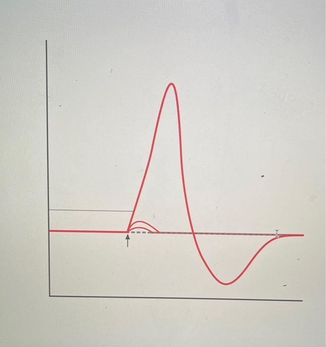 Sequencing Events ( 10 points) A. Below is a list of | Chegg.com