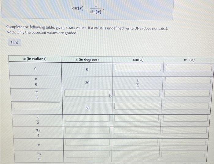 Solved csc(x)=sin(x)1 Complete the following table, giving | Chegg.com