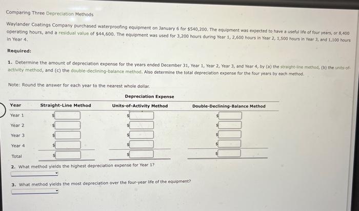 Solved Comparing Three Depreciation Methods Waylander | Chegg.com