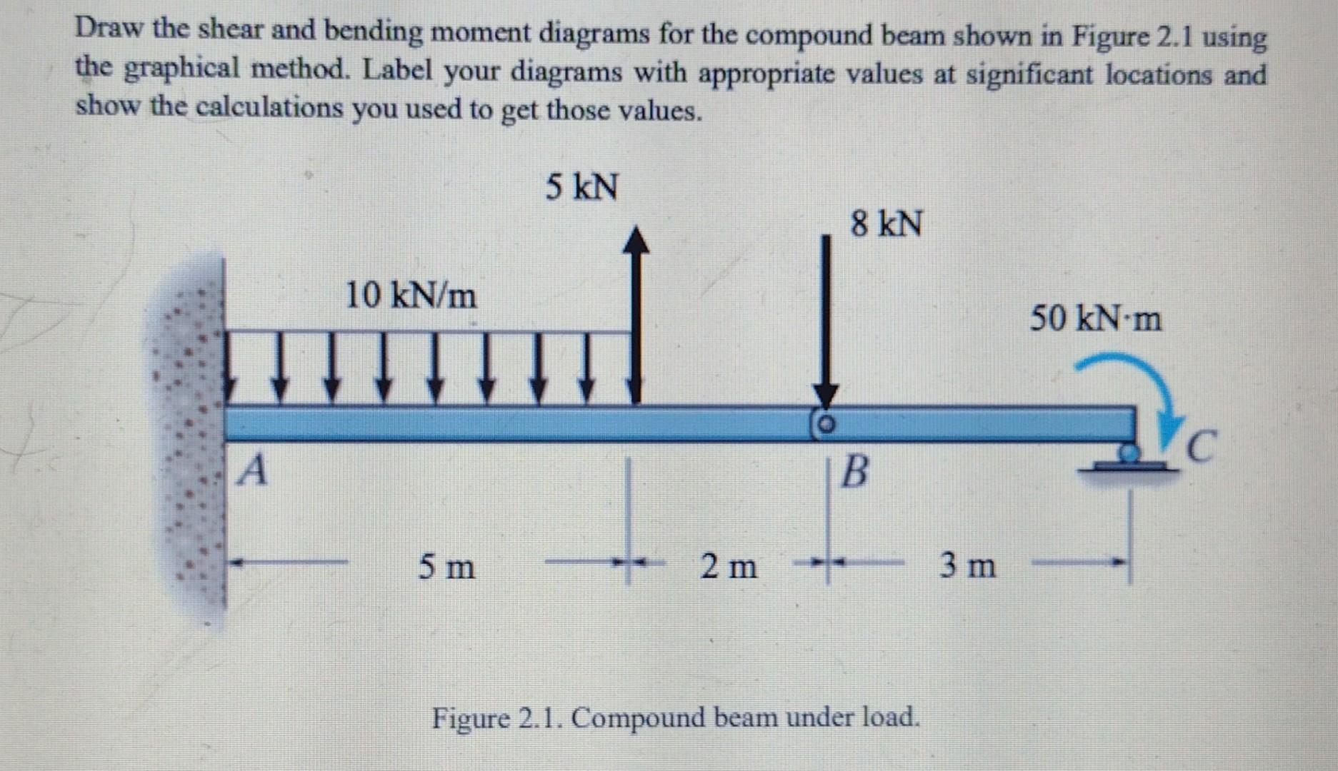 Solved Draw the shear and bending moment diagrams for the | Chegg.com