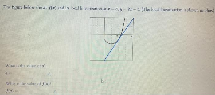 Solved The figure below shows f(x) and its local | Chegg.com