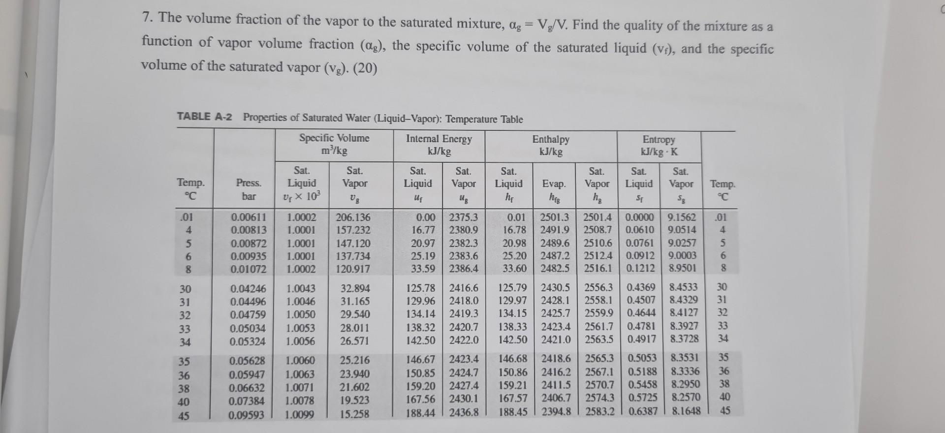 Solved 7. The volume fraction of the vapor to the saturated | Chegg.com
