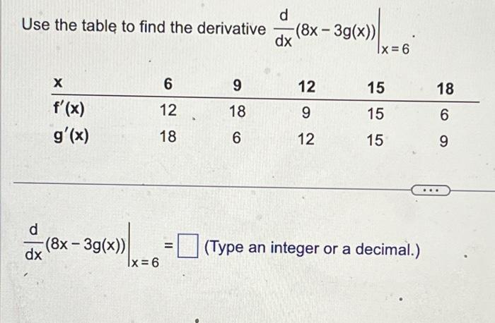 Solved Use the table to find the derivative d dx X f'(x) | Chegg.com