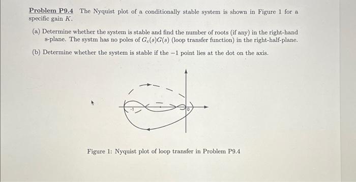 Solved Problem P9.4 The Nyquist plot of a conditionally | Chegg.com