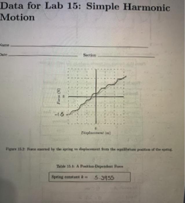 Solved Discussion 1. You found the spring constant of a | Chegg.com