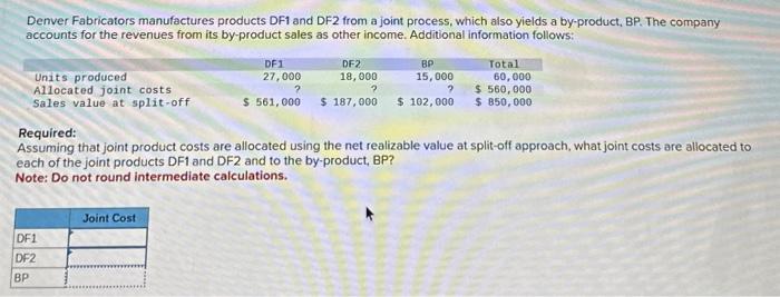 Solved Denver Fabricators manufactures products DF1 and DF2 | Chegg.com