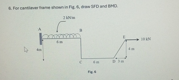 Solved by an EXPERT For cantilever frame shown in Fig. 6, ﻿draw SFD and ...