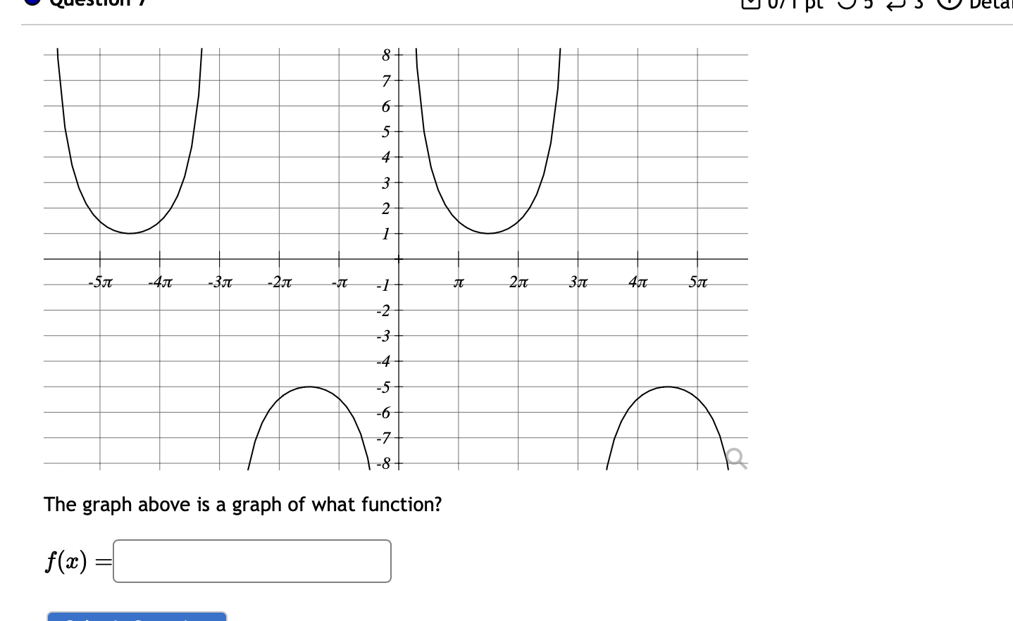 Solved The graph above is a graph of what function?f(x)= | Chegg.com