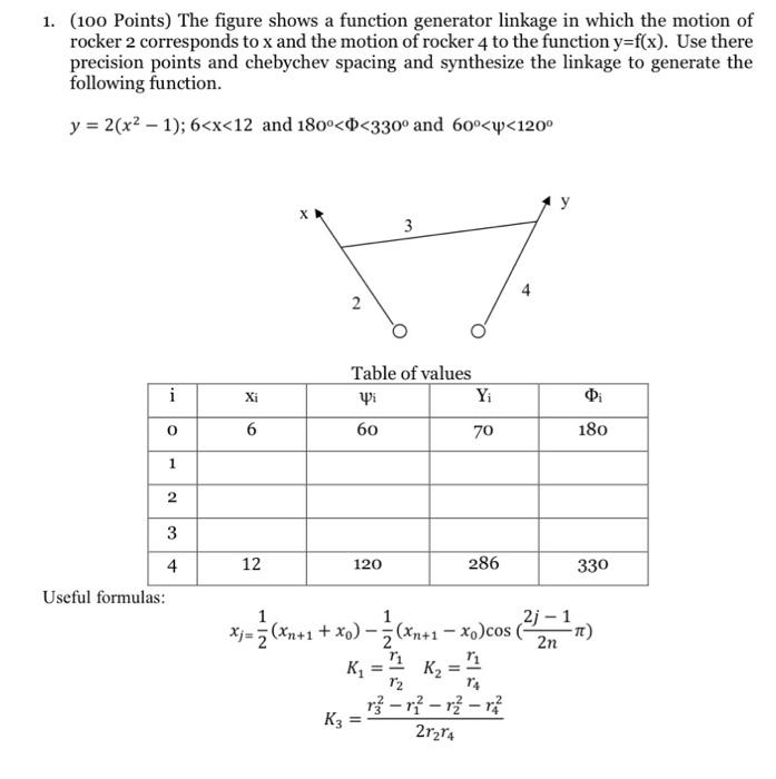 Solved 1. (100 Points) The figure shows a function generator | Chegg.com