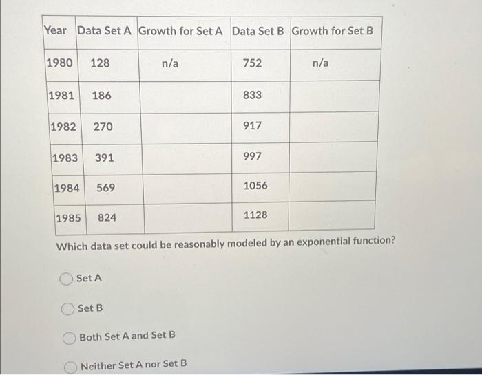 Solved Listen Take a look at the scatterplot below with the | Chegg.com