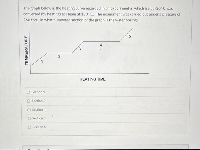 Solved The graph below is the heating curve recorded in an | Chegg.com