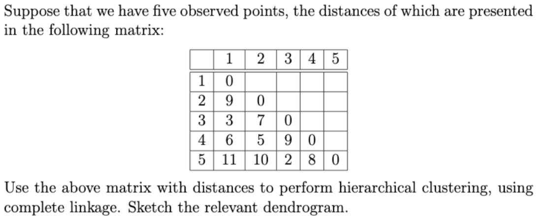 Solved Suppose that we have five observed points, the | Chegg.com