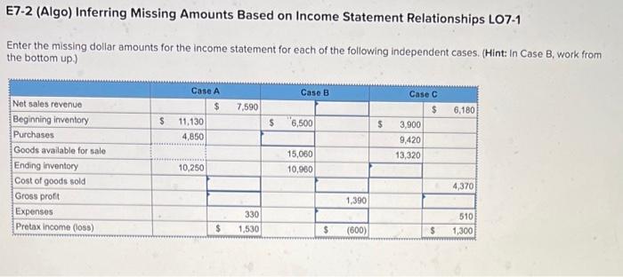 Solved E7-2 (Algo) Inferring Missing Amounts Based on Income | Chegg.com
