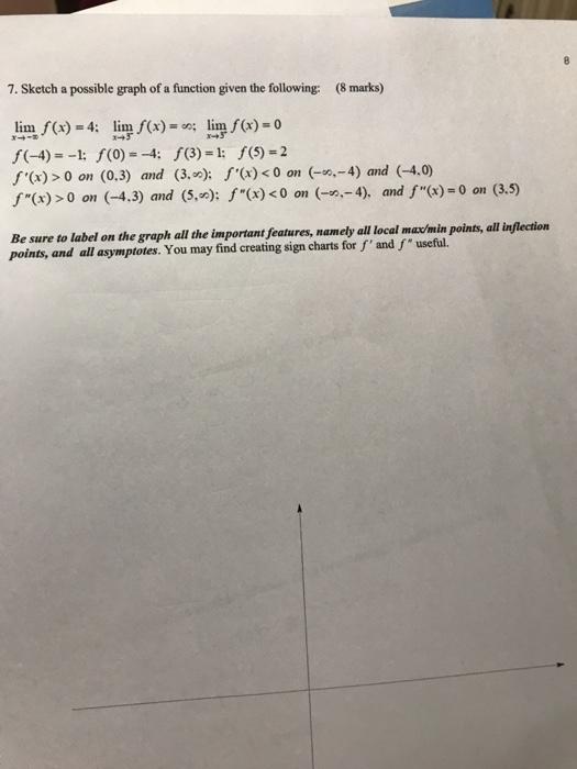 Solved 7. Sketch a possible graph of a function given the | Chegg.com
