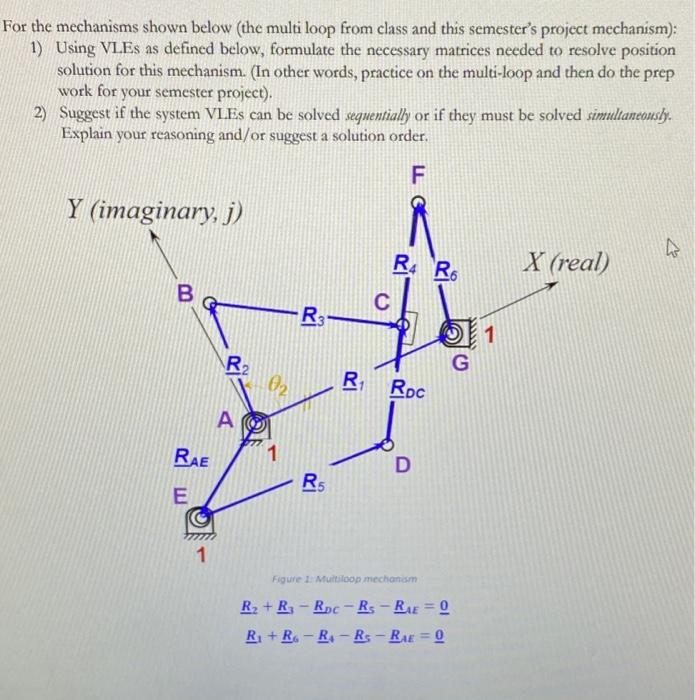 or the mechanisms shown below (the multi loop from | Chegg.com