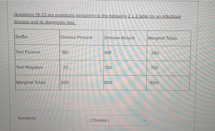 Solved Questions 19−23 are questions pertaining to the | Chegg.com