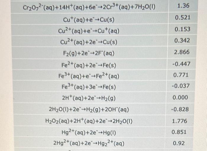 Solved Use Standard Reduction Potentials To Find The