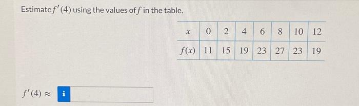 Solved Estimate f'(4) using the values off in the table. X 0 | Chegg.com