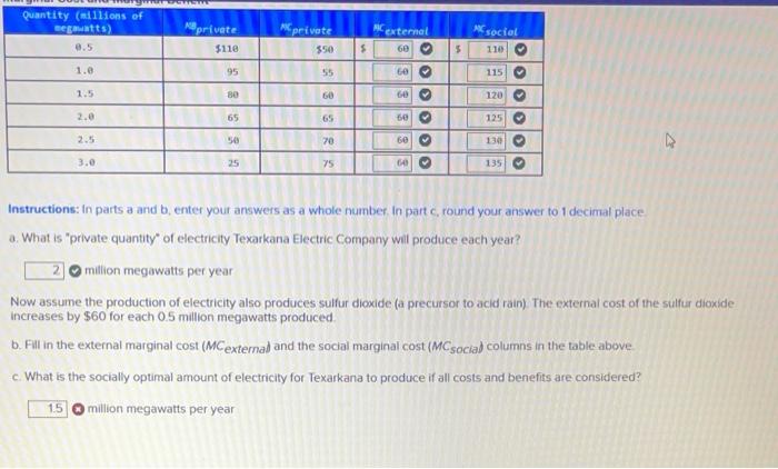 Solved Poliution Cleanun. Instructions: Eriter your answers | Chegg.com