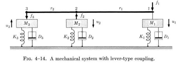 Solved Fig. 4-14. ﻿A mechanical system with lever-type | Chegg.com