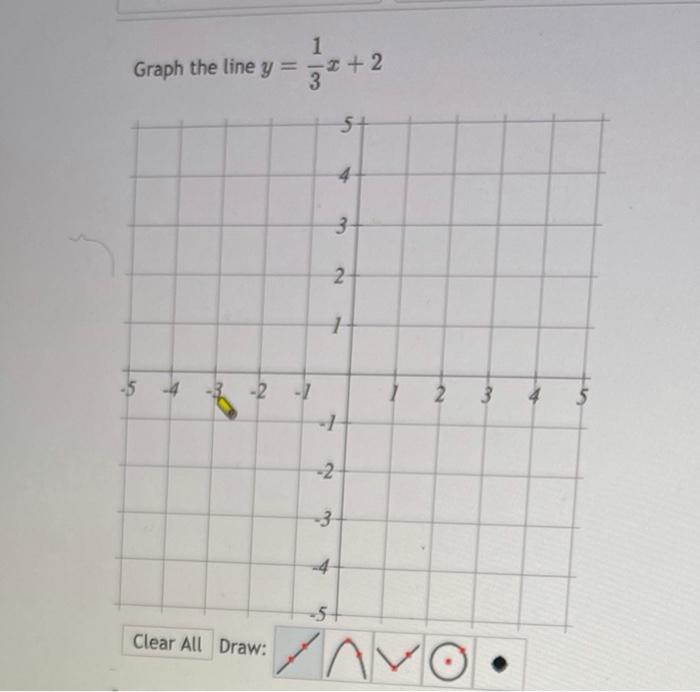 Solved Graph the line y = 5* +2 S st 4 3 2 1 -5 -4 -2 1 2 3 | Chegg.com