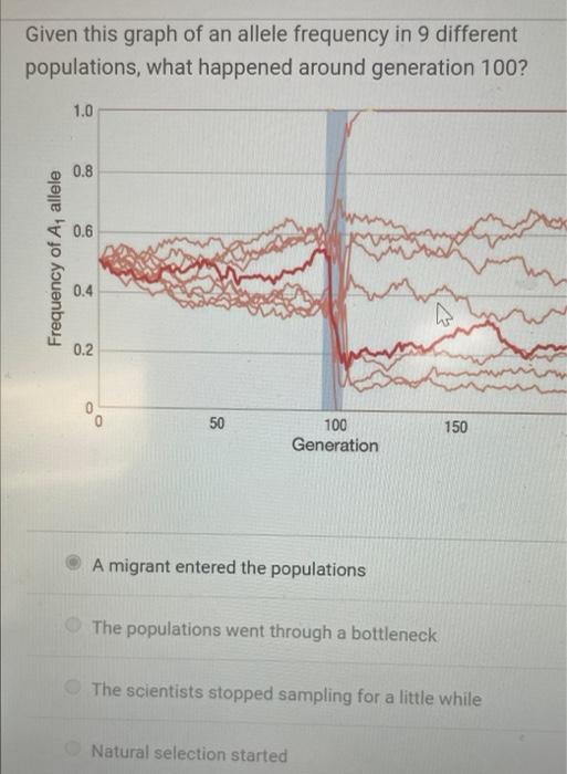Solved Given this graph of an allele frequency in 9 | Chegg.com