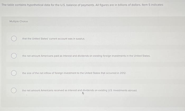 Solved The table contains hypothetical data for the U.S, | Chegg.com