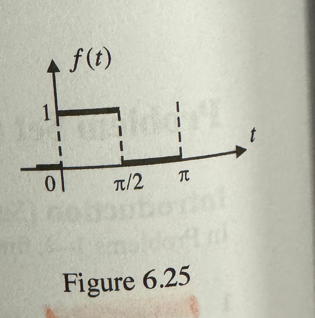 Generate the line spectra for the given periodic | Chegg.com