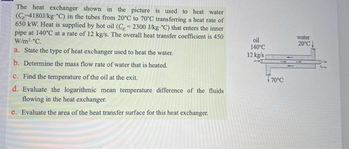Solved The heat exchanger shown in the picture is used to | Chegg.com