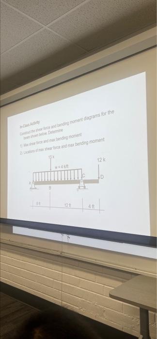 Solved In-Class Activity Construct the shear force and | Chegg.com