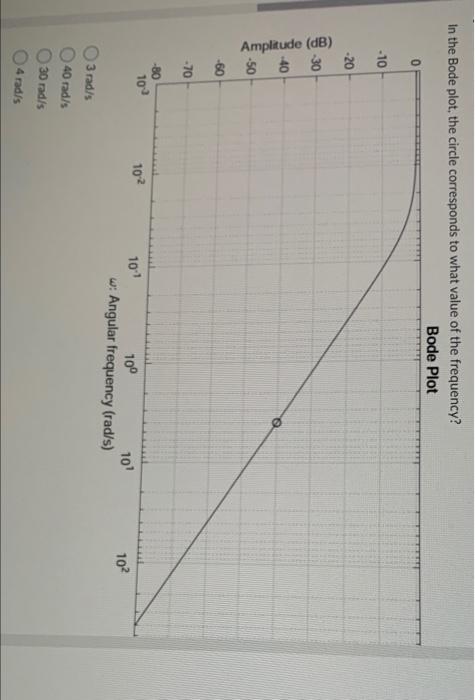 Solved In the Bode plot, the circle corresponds to what | Chegg.com