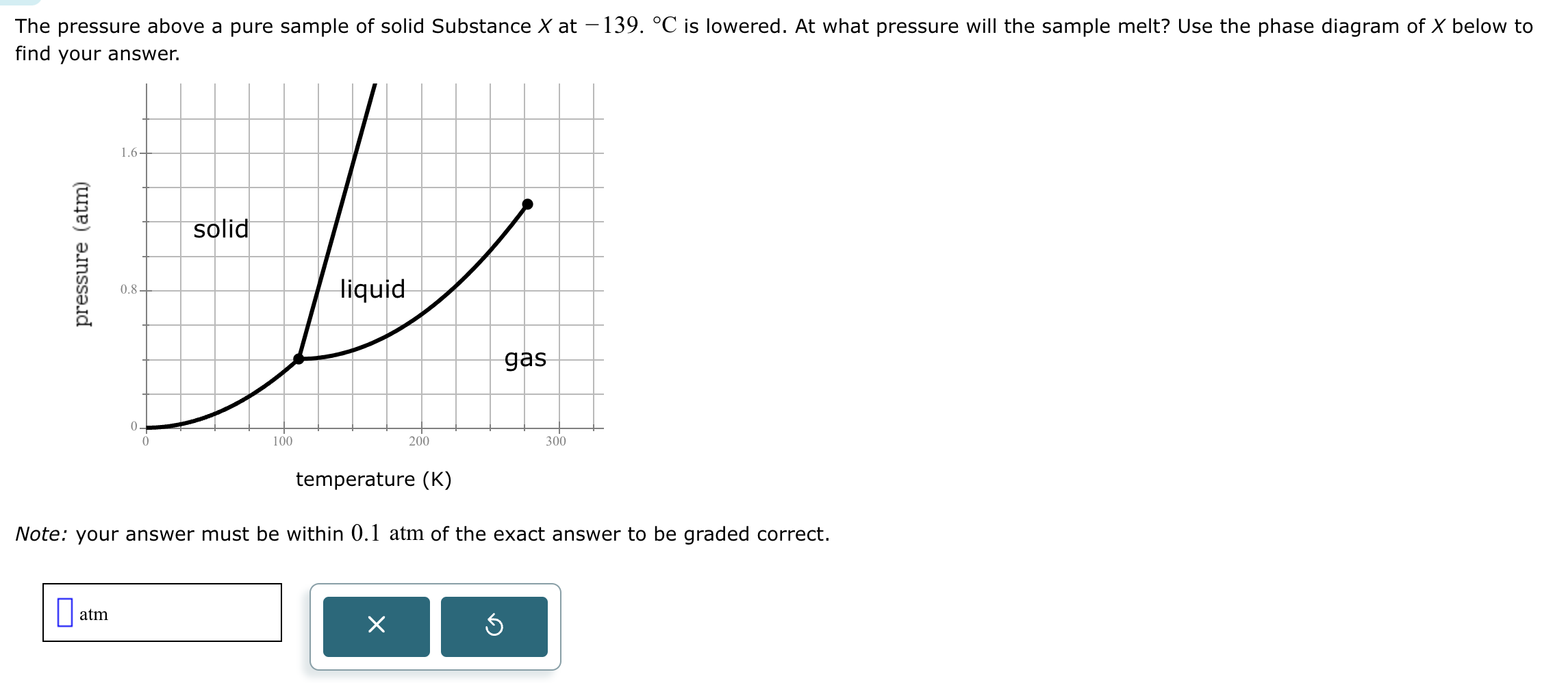 Solved the pressure above a pure sample of solid substance X | Chegg.com