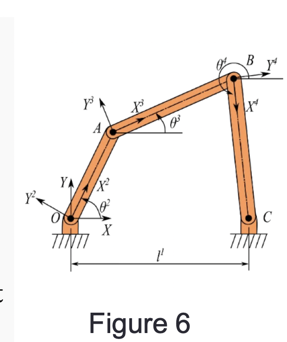 Solved Problem 2.14A four-bar mechanism shown in Fig. 6 ﻿has | Chegg.com