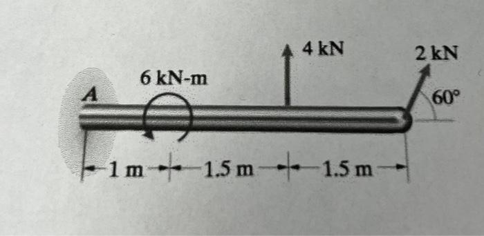 Solved The beam of the figure has a fixed support in A and | Chegg.com