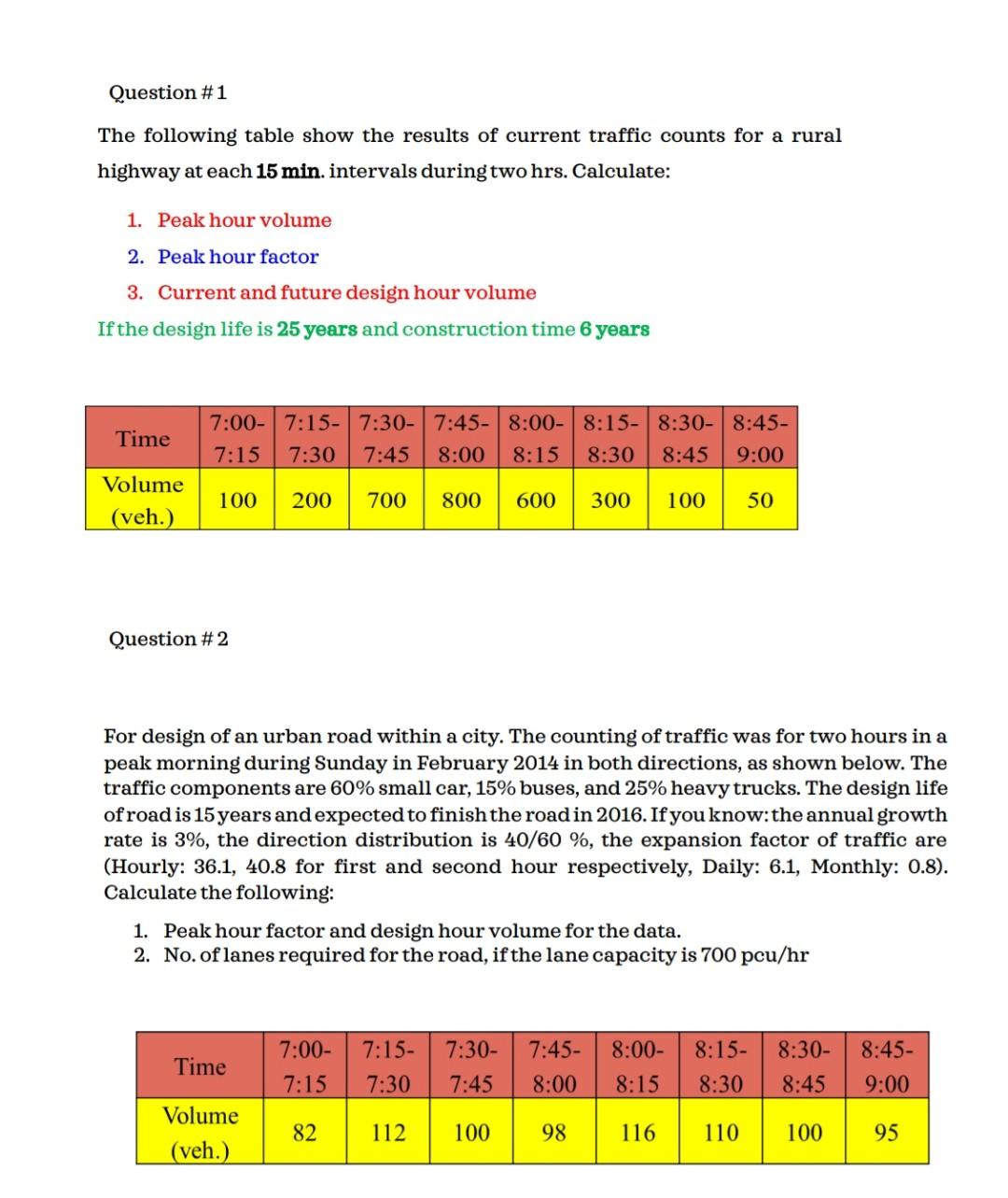 Solved Question \# 1 The following table show the results of | Chegg.com