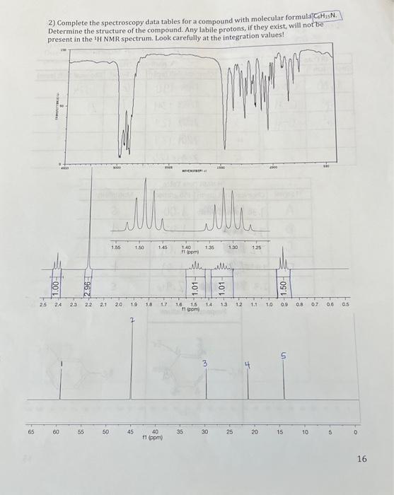 Solved 2) Complete the spectroscopy data tables for a | Chegg.com