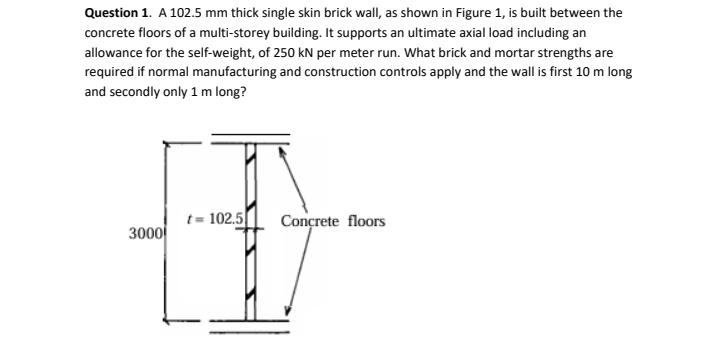 Solved Question 1. ﻿A 102.5mm ﻿thick single skin brick wall, | Chegg.com