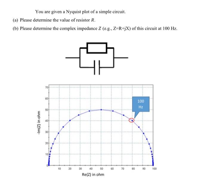 Solved You are given a Nyquist plot of a simple circuit. (a) | Chegg.com
