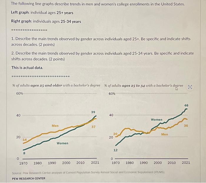 Solved The following line graphs describe trends in men and | Chegg.com