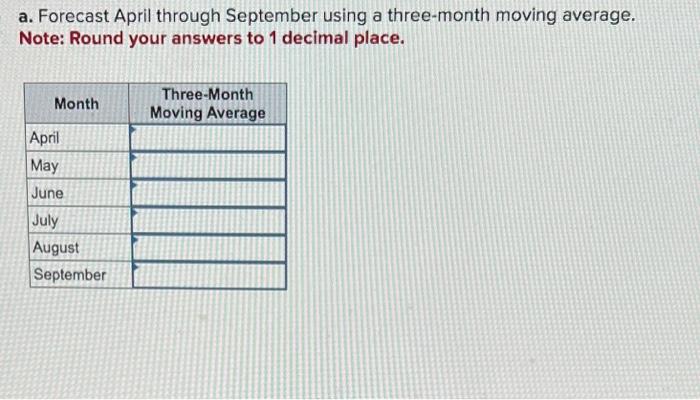Solved A) Forcast April through September using a 3-month | Chegg.com
