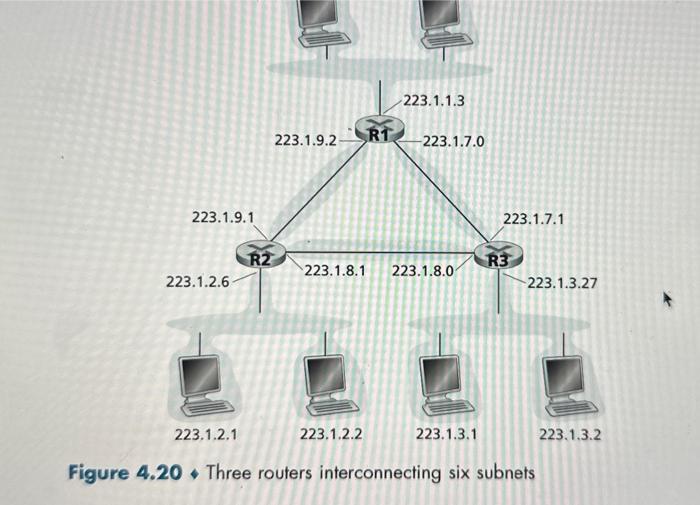 Solved 15. Consider the topology shown in Figure 4.20. | Chegg.com